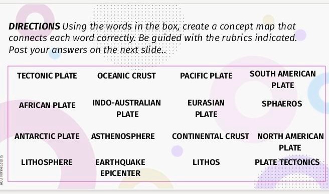 SOLVED: Using the words in the box, create a concept map that connects ...
