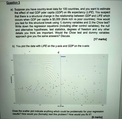 SOLVED: Question 3a: Suppose you have country-level data for 100 ...