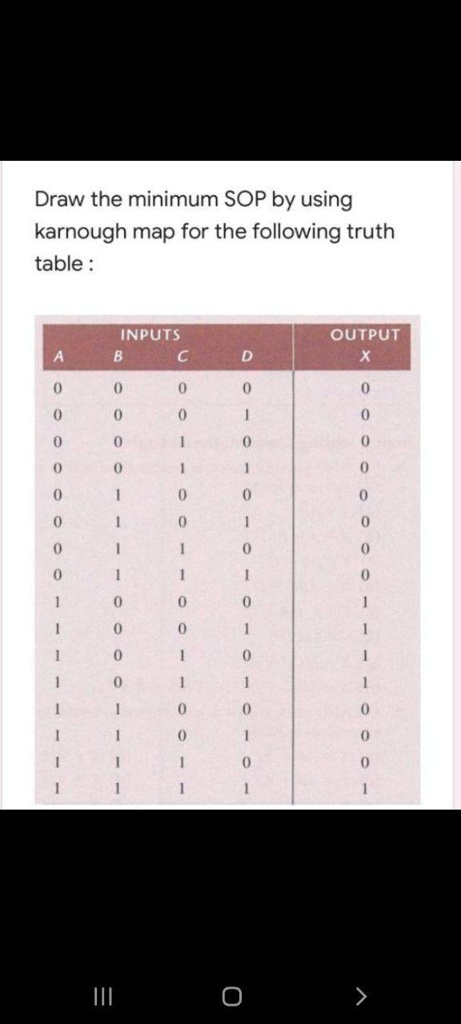 Solved Draw The Minimum Sop By Using Karnaugh Map For The Following Truth Table Inputs Output 1914