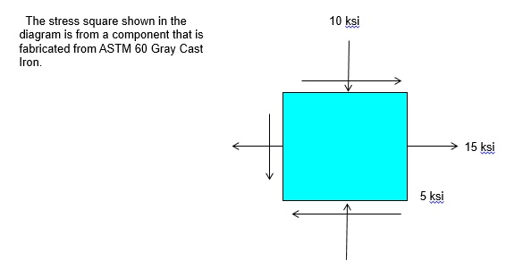 SOLVED: What is the factor of safety against fracture of the component ...