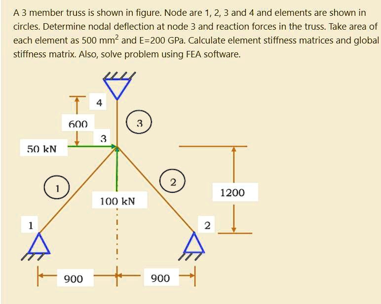 SOLVED: A 3-member truss is shown in the figure. Nodes are 1, 2, 3, and 4, and elements are ...