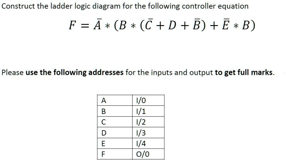 SOLVED: Construct the ladder logic diagram for the following controller ...