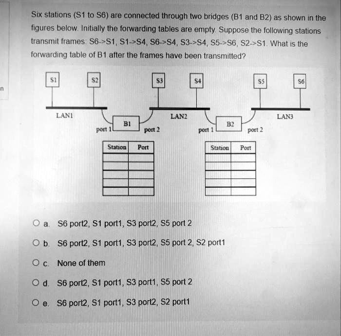 SOLVED: Six stations (S1 to S6) are connected through two bridges (B1 and B2) as shown in the ...