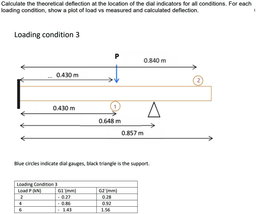 SOLVED: Calculate the theoretical deflection at the location of the ...