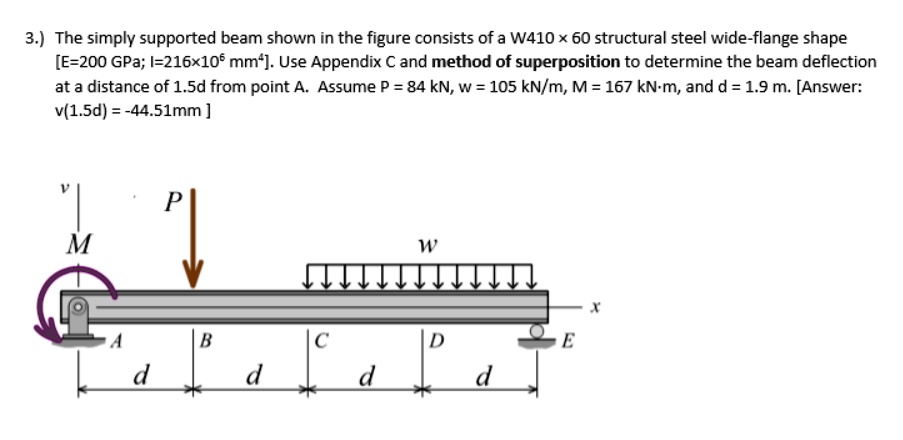 SOLVED: The simply supported beam shown in the figure consists of a W410 x 60 structural steel ...