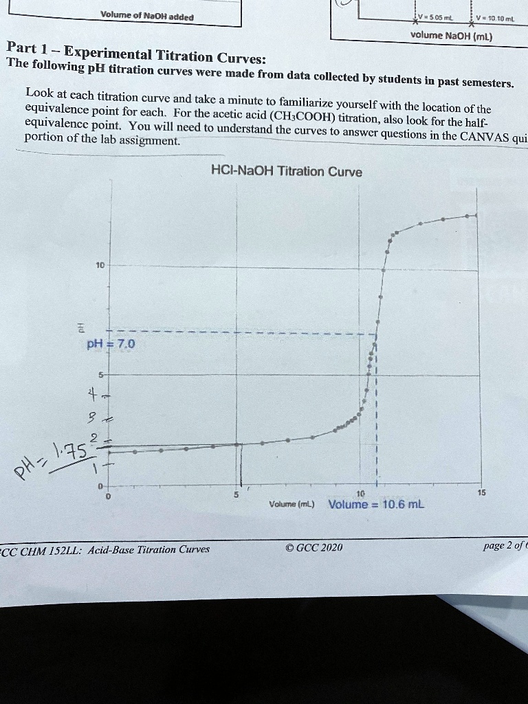 SOLVED: Text: Volume of NaOH added F0 [0 mL volume NaOH (mL) Part 1 ...