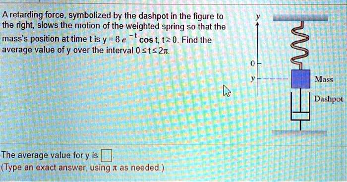 SOLVED: A retarding force, symbolized by the dashpot in the figure to ...