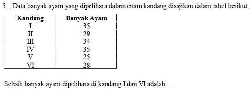 SOLVED: plis bantu besok kumpul Data banyak ayam yang dipelihara dalam ... SOLVED: plis bantu besok kumpul Data banyak ayam yang dipelihara dalam ...