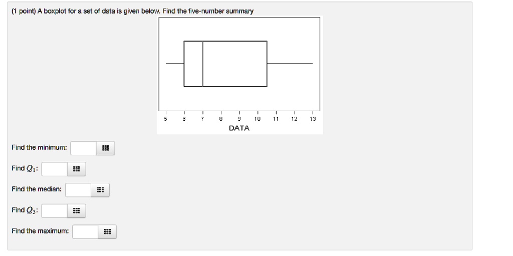 point boxplot for set of data given below find the five number gummary data find the minimum ...