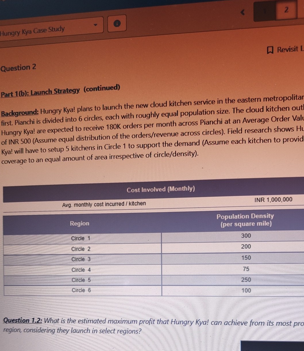 Hungry Kya Case Study Revisit I Question 2 Part 1(b): Launch Strategy ...