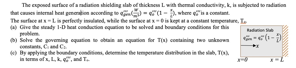 The exposed surface of a radiation shielding slab of thickness L with ...