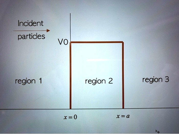 SOLVED: An electron with energy E is incident on a rectangular ...