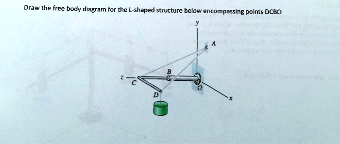 SOLVED: Draw the free body diagram for the L-shaped structure below ...