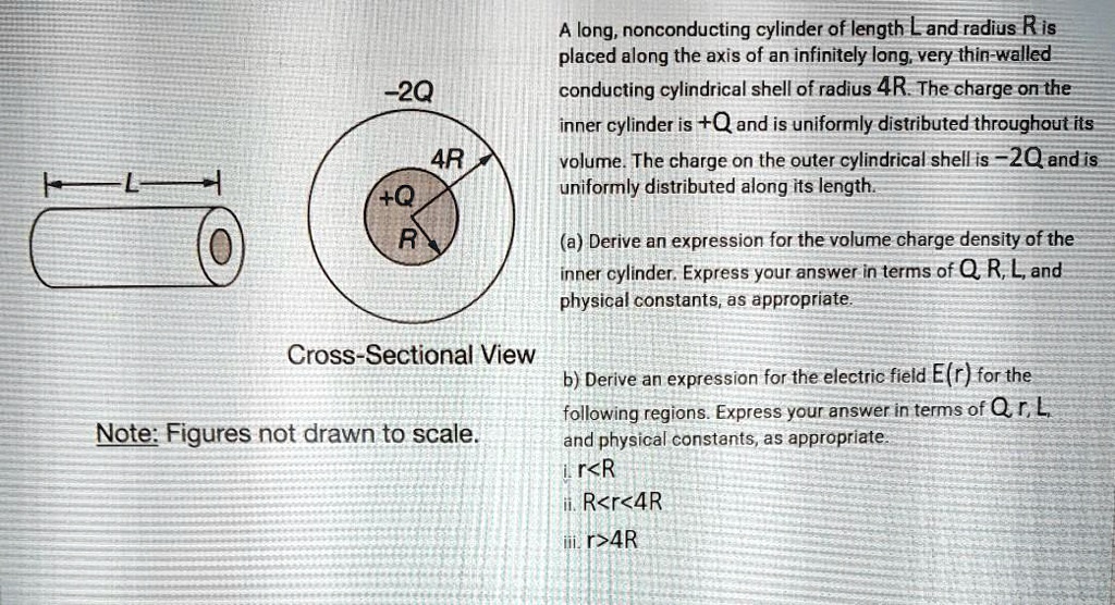 A long, nonconducting cylinder of length L and radius R is placed along ...
