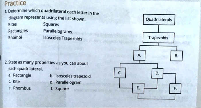 SOLVED: Text: Practice. Determine which quadrilateral each letter in ...