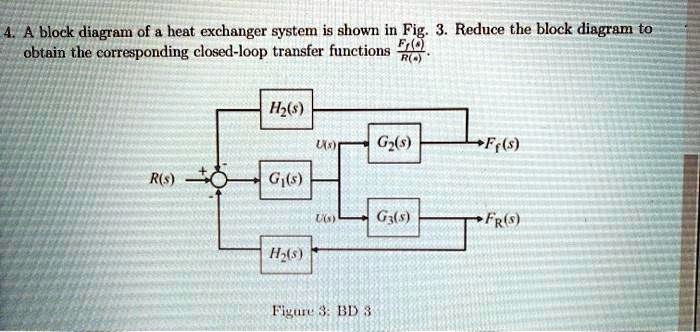 4. A block diagram of a heat exchanger system is shown in Fig. 3. Reduce the block diagram to ...