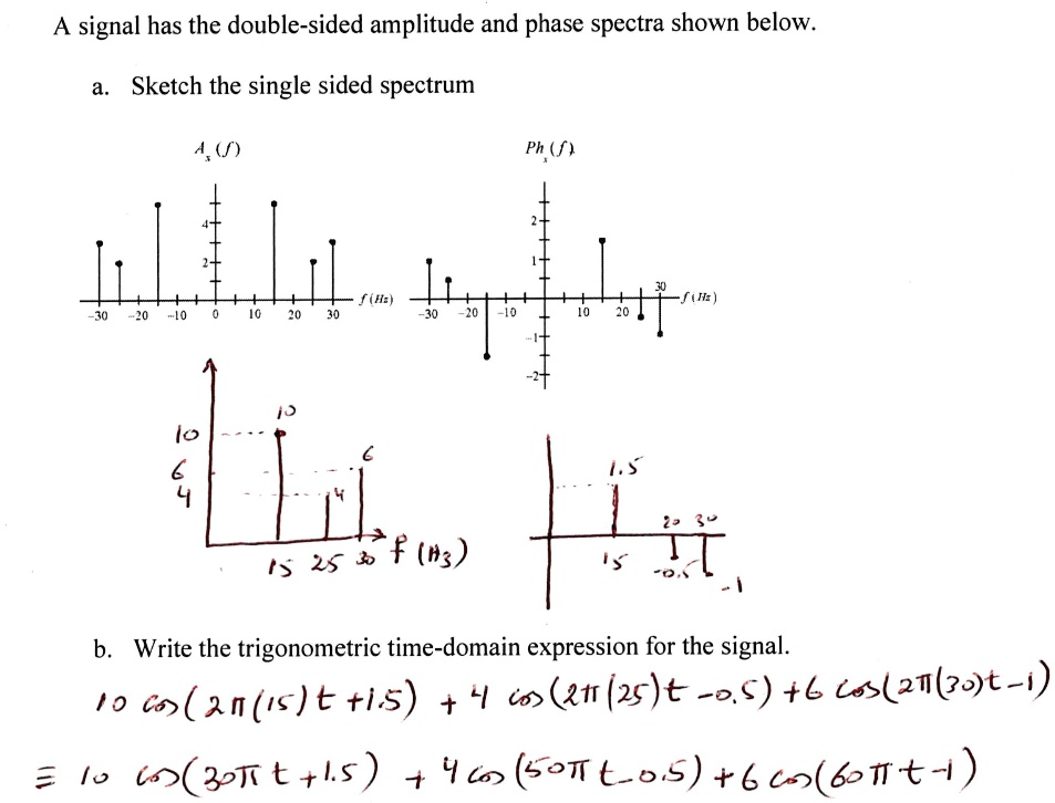 A signal has the double-sided amplitude and phase spectra shown below. Sketch the single-sided ...