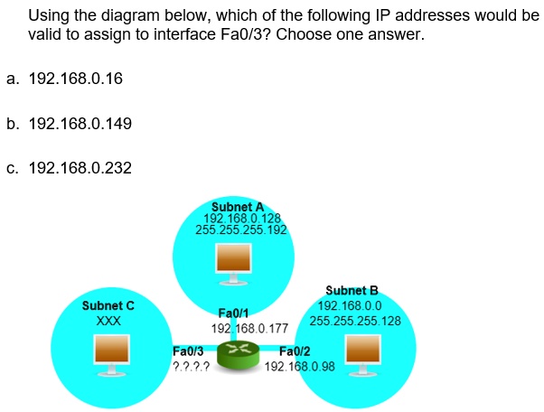 Using the diagram below, which of the following IP addresses would be valid to assign to ...
