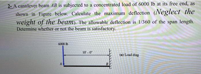 SOLVED: 2-A cantilever beam AB is subjected to concentrated load of ...