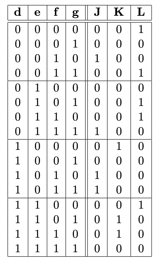 Solved Derive The Boolean Equations From The Truth Table Below You
