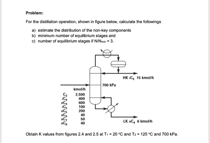 SOLVED: Problem: For the distillation operation, shown in the figure ...