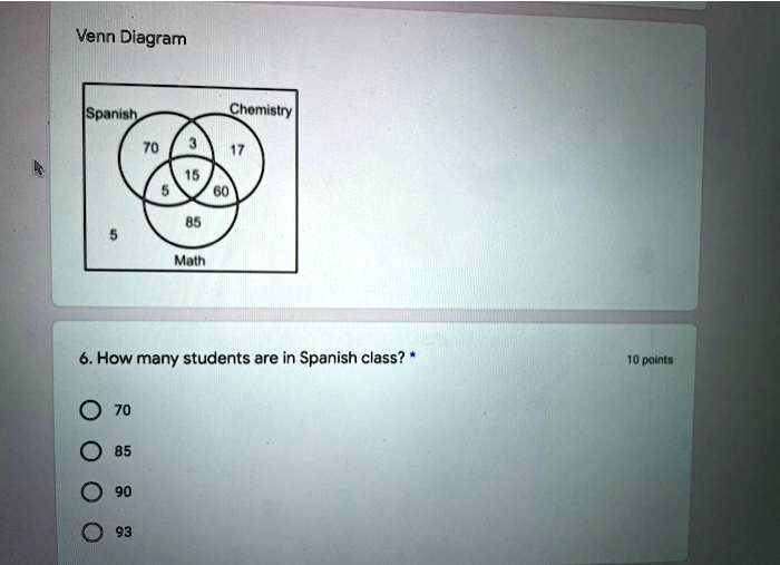 SOLVED: Venn Diagram Spanish Chomistry Moth How many students are in ...