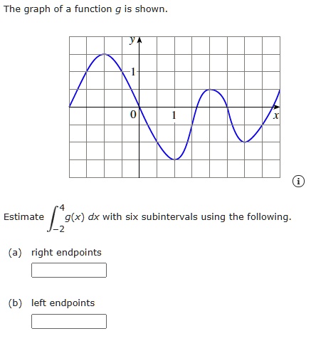 the graph of a function g is shown estimate gx dx with six subintervals using the following ...