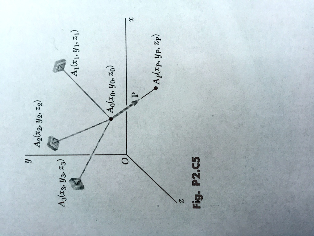 Three cables are attached at points A1, A2, A3, respectively, and are ...