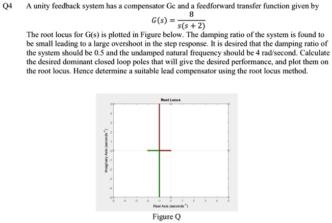SOLVED: A unity feedback system has a compensator Gc and a feedforward ...