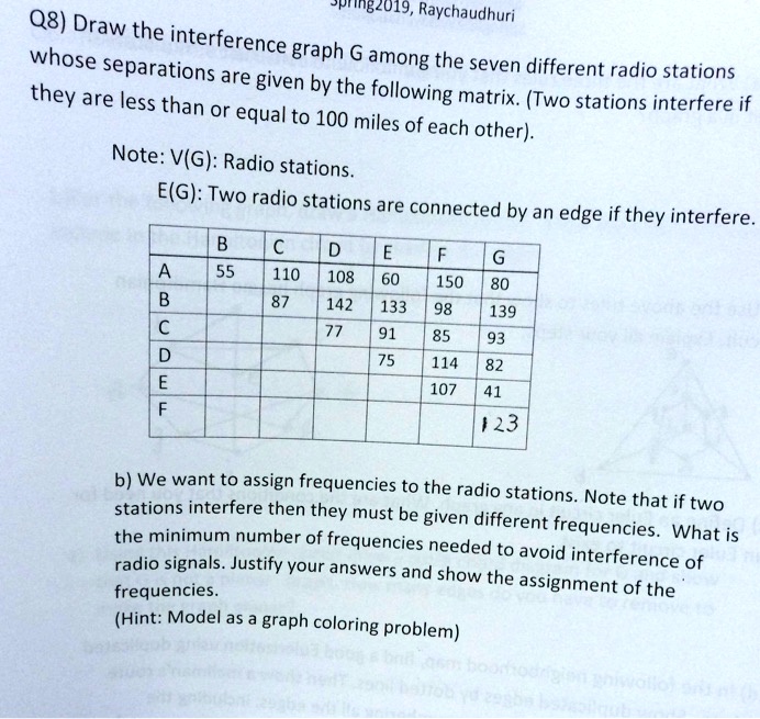 SOLVED: Q8) Draw the interference graph G whose nodes represent the ...