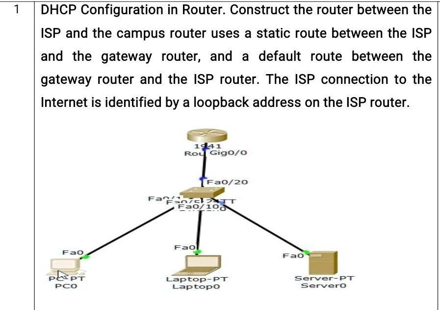 Solved Dhcp Configuration In Router Construct The Router Between The Isp And The Campus Router
