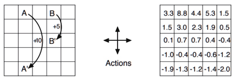 SOLVED: Figure 1 (left) shows a rectangular grid world representation ...