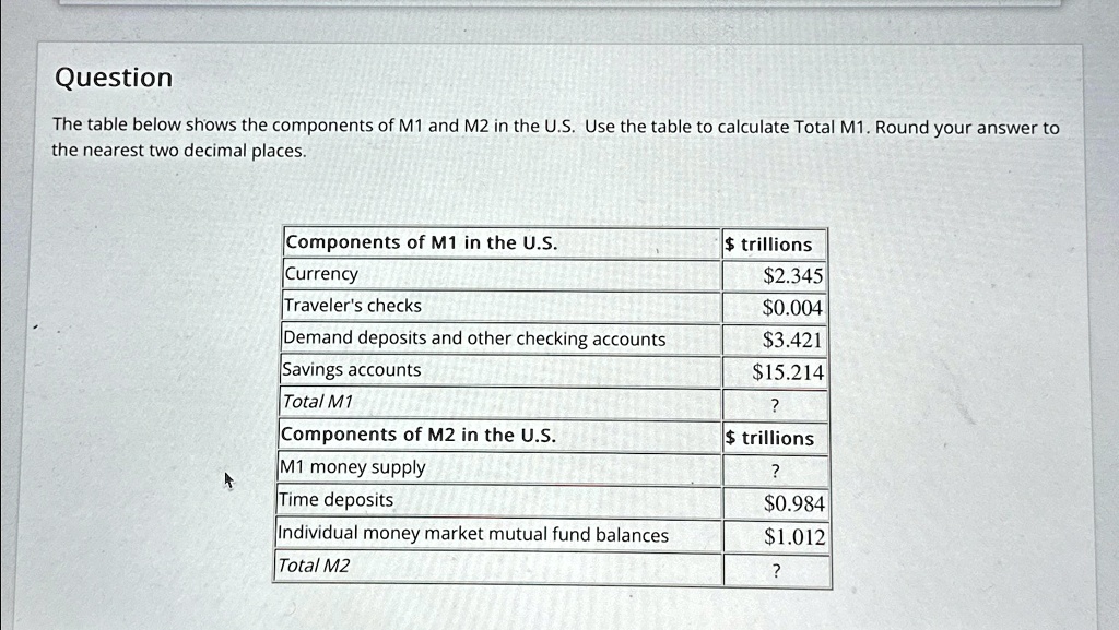 SOLVED: Question The table below shows the components of M1 and M2 in ...