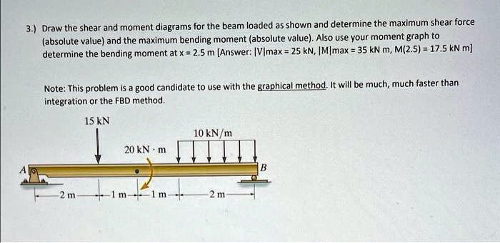 SOLVED: Draw the shear and moment diagrams for the beam loaded as shown and determine the ...