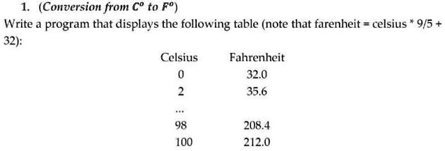 Celsius To Fahrenheit Tables | Cabinets Matttroy