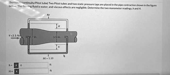 (Bernoulli/continuity/Pitot tube) Two Pitot tubes and two...