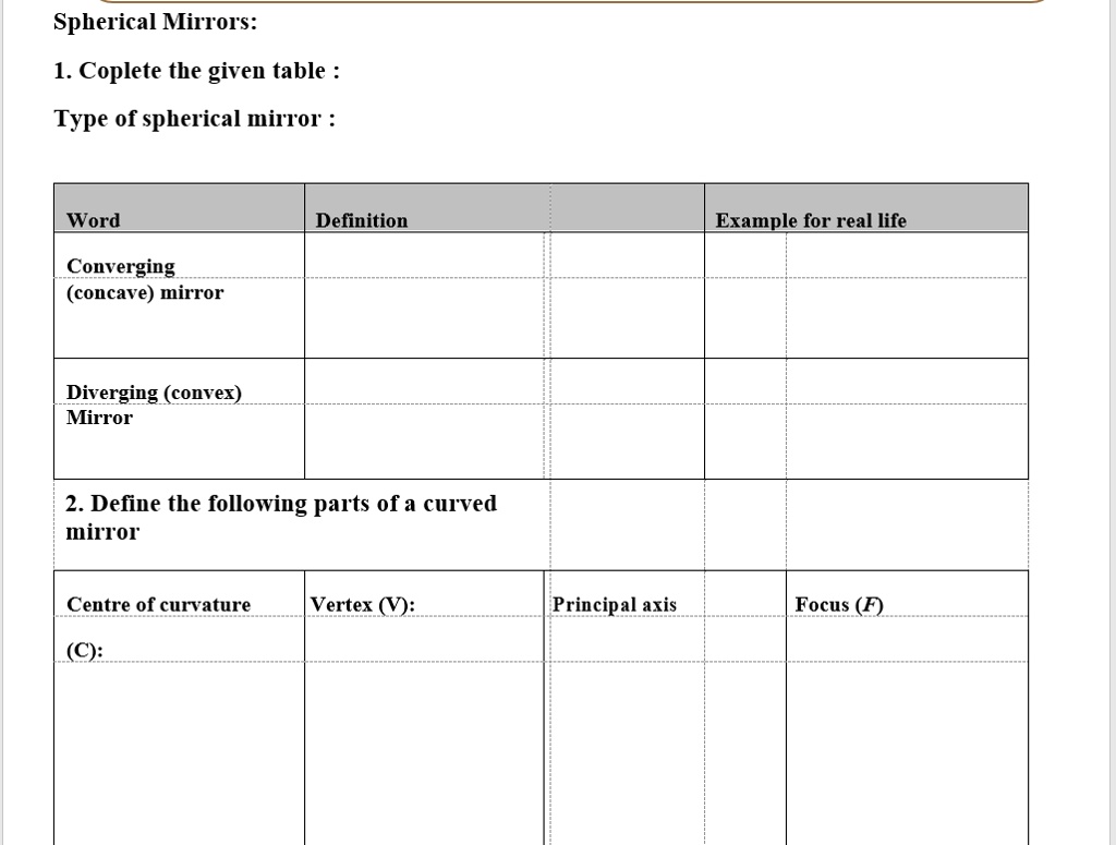 Spherical Mirrors: 1. Coplete the given table : Type of spherical mirror : Word Converging ...