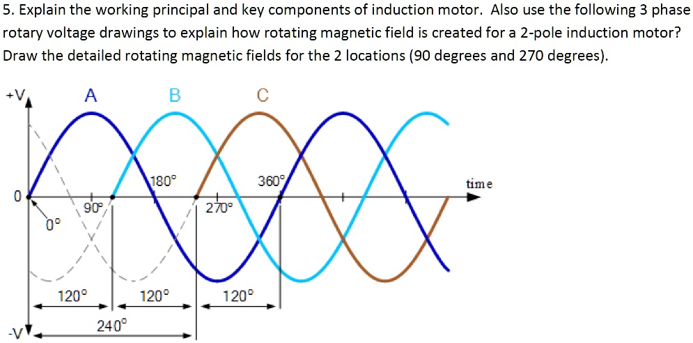 SOLVED: 5. Explain the working principle and key components of an induction motor. Also, use the ...