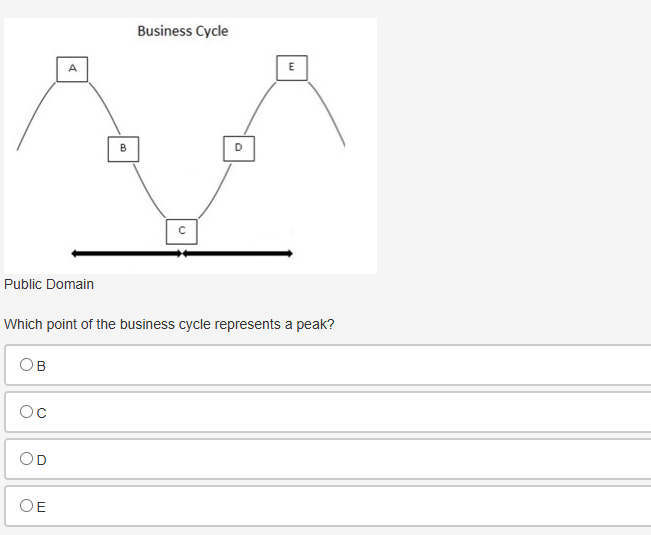[GET ANSWER] Business Cycle Public Domain Which point of the business ...