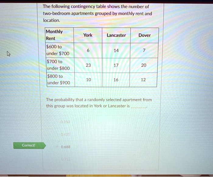SOLVED: The following contingency table shows the number of two-bedroom ...