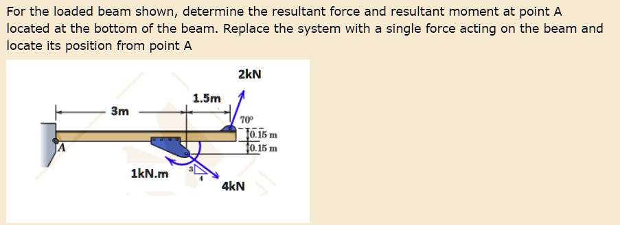 for the loaded beam shown determine the resultant force and resultant moment at point a located ...