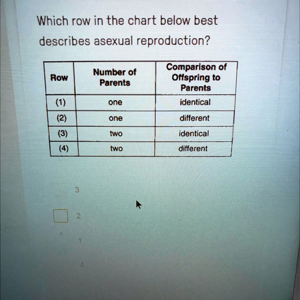 SOLVED: 'Which row in the chart below best describes asexual ...