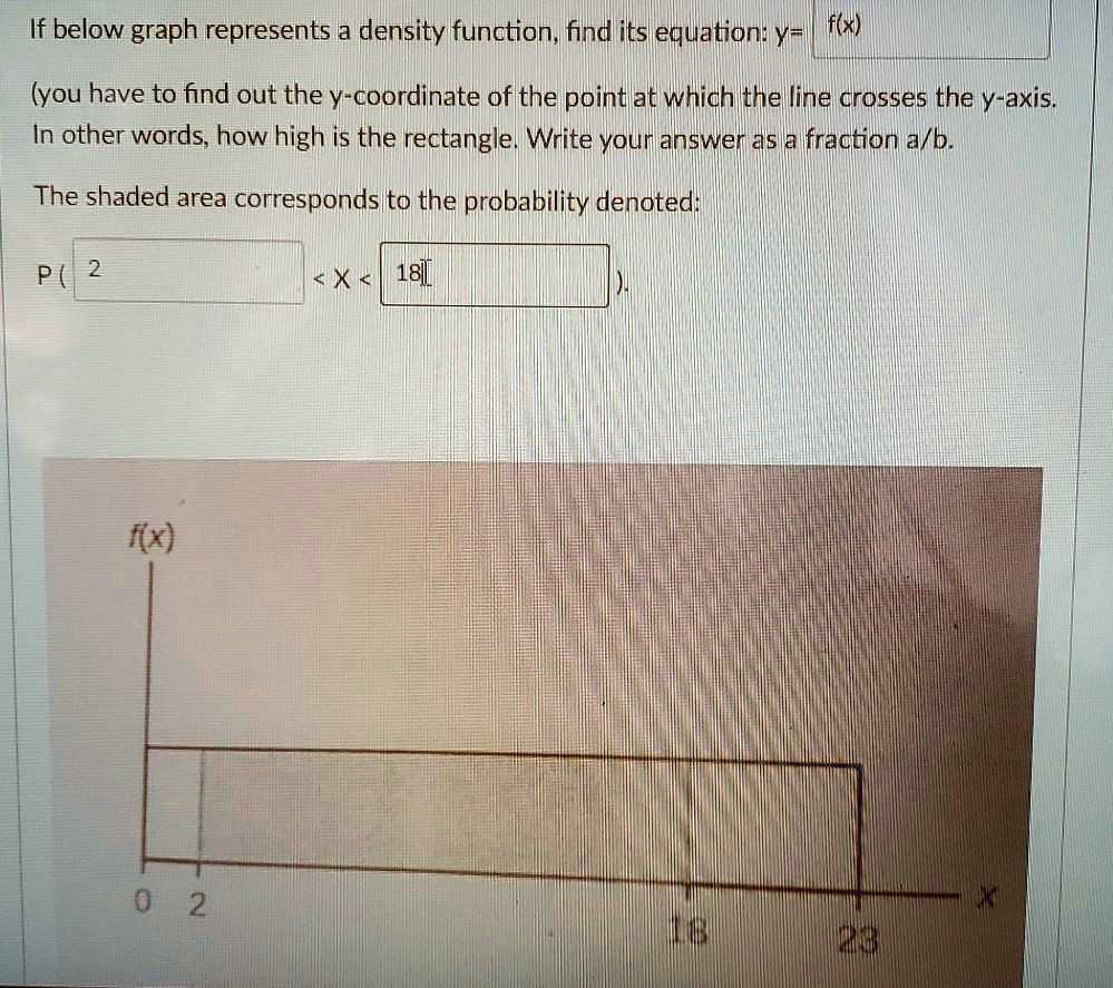 SOLVED: If the graph below represents a density function, find its equation: Y = e^kx (you have ...