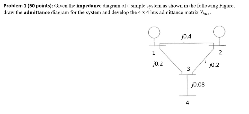 SOLVED: Problem 1 (50 points): Given the impedance diagram of a simple ... SOLVED: Problem 1 (50 points): Given the impedance diagram of a simple ...