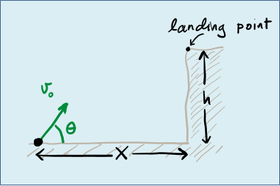 SOLVED: landing point