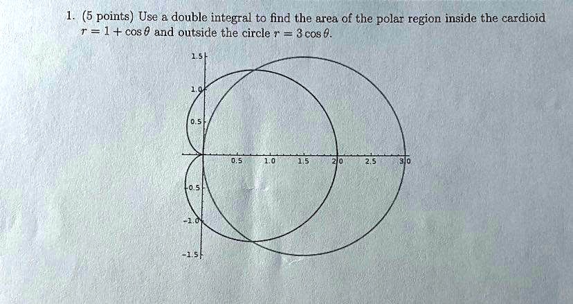 SOLVED:(5 points) Use & double integral to find the area of the polar ...