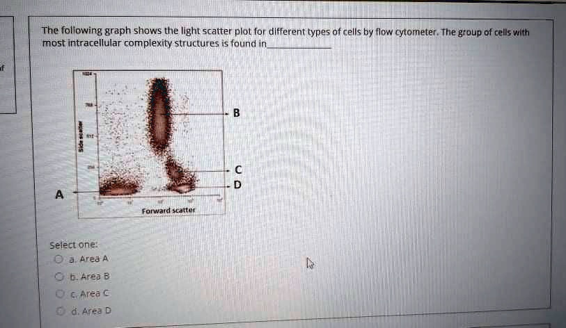 SOLVED: Methods of Instrument Analysis The following graph shows the ...