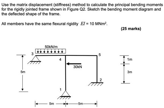 Use the matrix displacement (stiffness) method to calculate the principal bending moments for ...