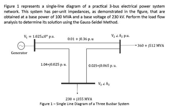 perform theoretical calculations using the gauss seidel method figure 1 represents a single line ...