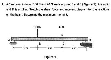 SOLVED: A 6 m beam induced 100 N and 40 N loads at point B and C ...